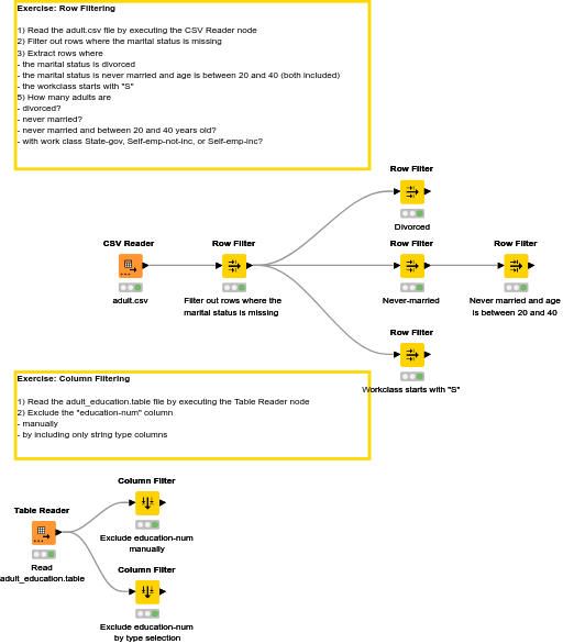 03 Row and Column Filtering — NodePit
